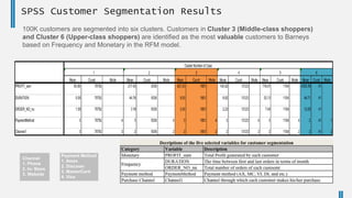 Customer Segmentation and Predictive Modeling | PPTX | Business ...