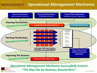 Operational Management Techniques | PDF | Business | Business and Finance