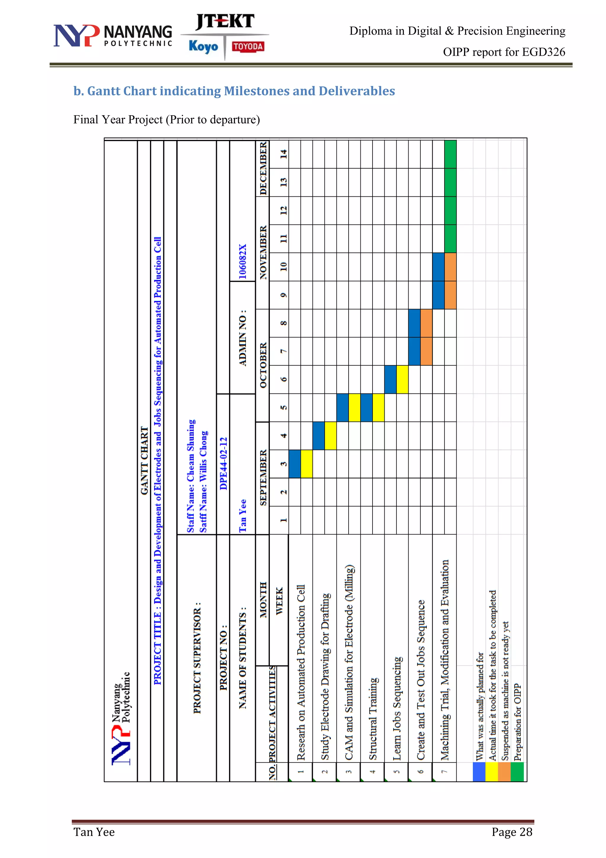 OIPP_106082X_Tan Yee | PDF