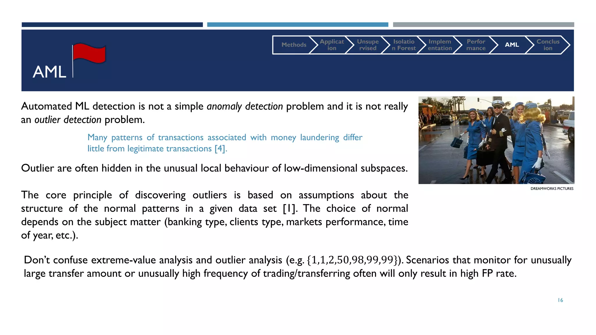 Unsupervised Anomaly Detection With Isolation Forest Elena Sharova
