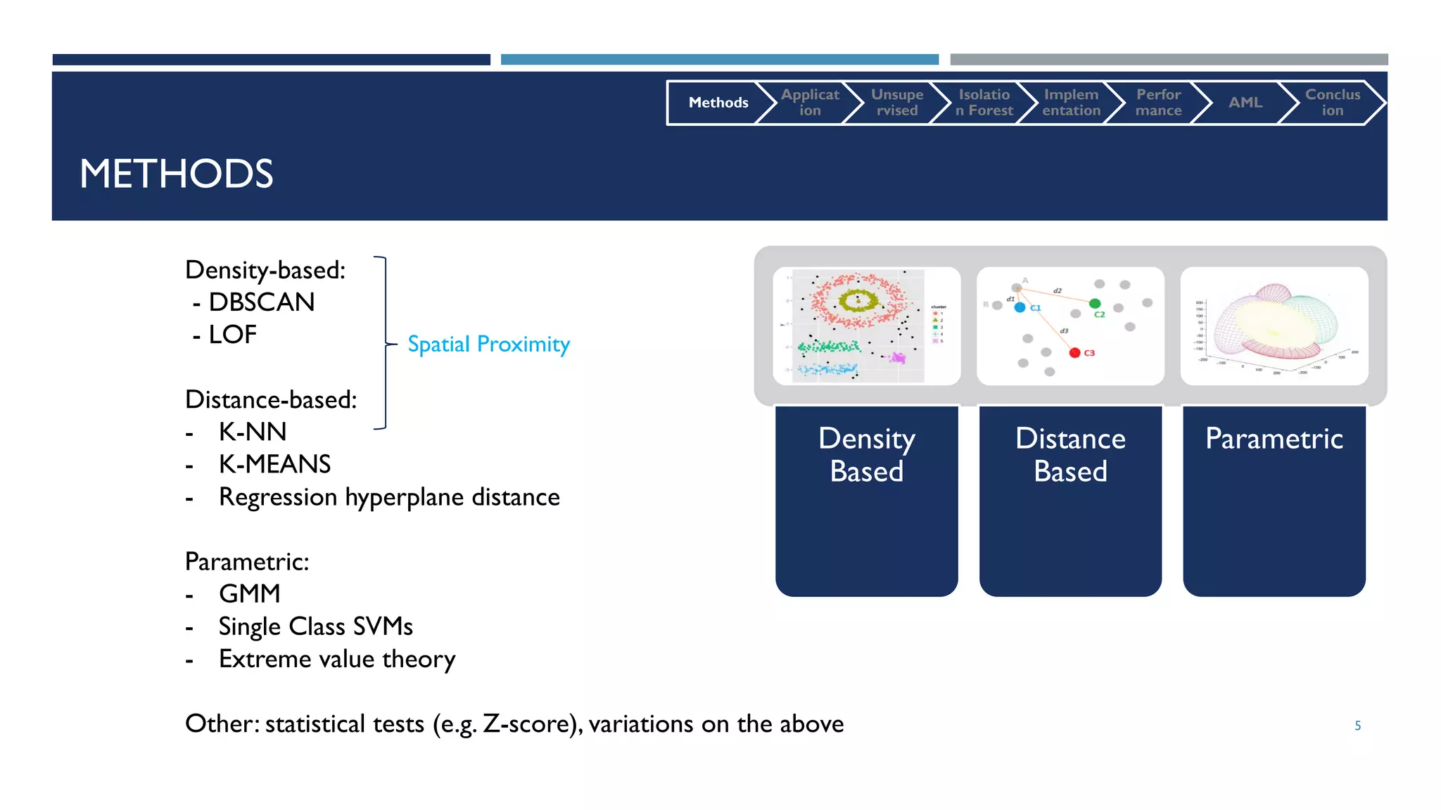 Unsupervised Anomaly Detection with Isolation Forest - Elena Sharova | PDF