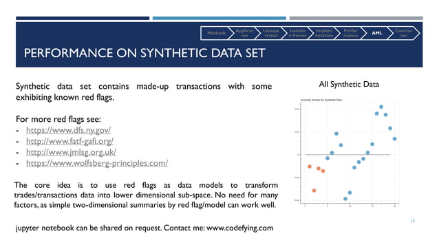 Unsupervised Anomaly Detection with Isolation Forest - Elena Sharova ...