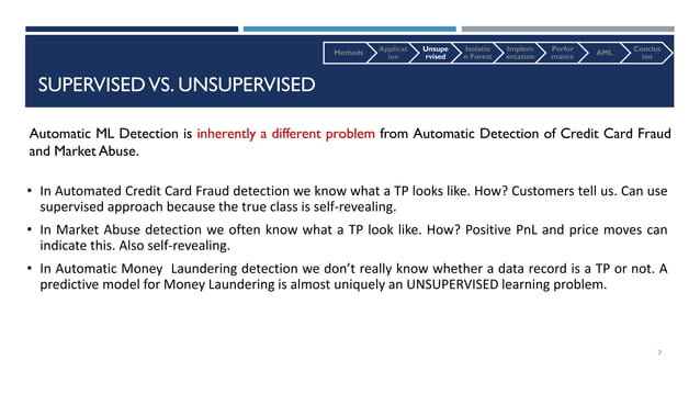 Unsupervised Anomaly Detection With Isolation Forest Elena Sharova Ppt