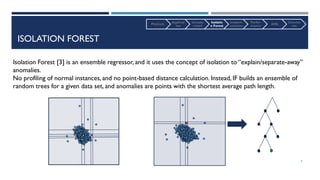 Unsupervised Anomaly Detection with Isolation Forest - Elena Sharova | PDF | Databases ...