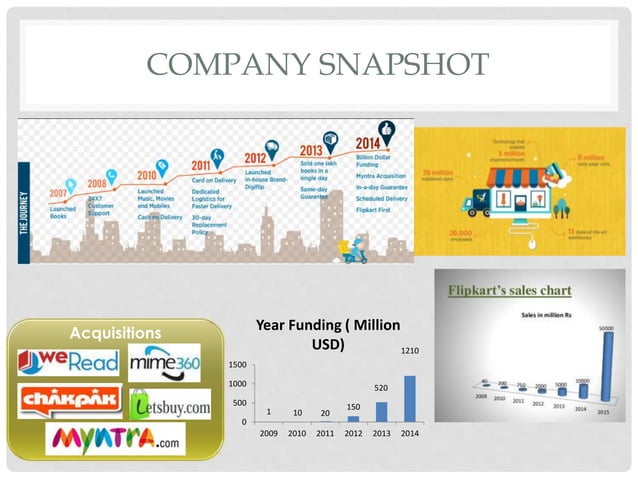 Flipkart - Project | PPTX