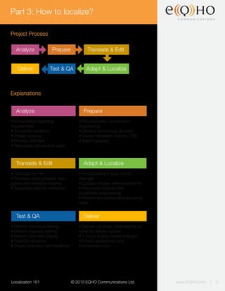 Localization101 eqho communications | PDF