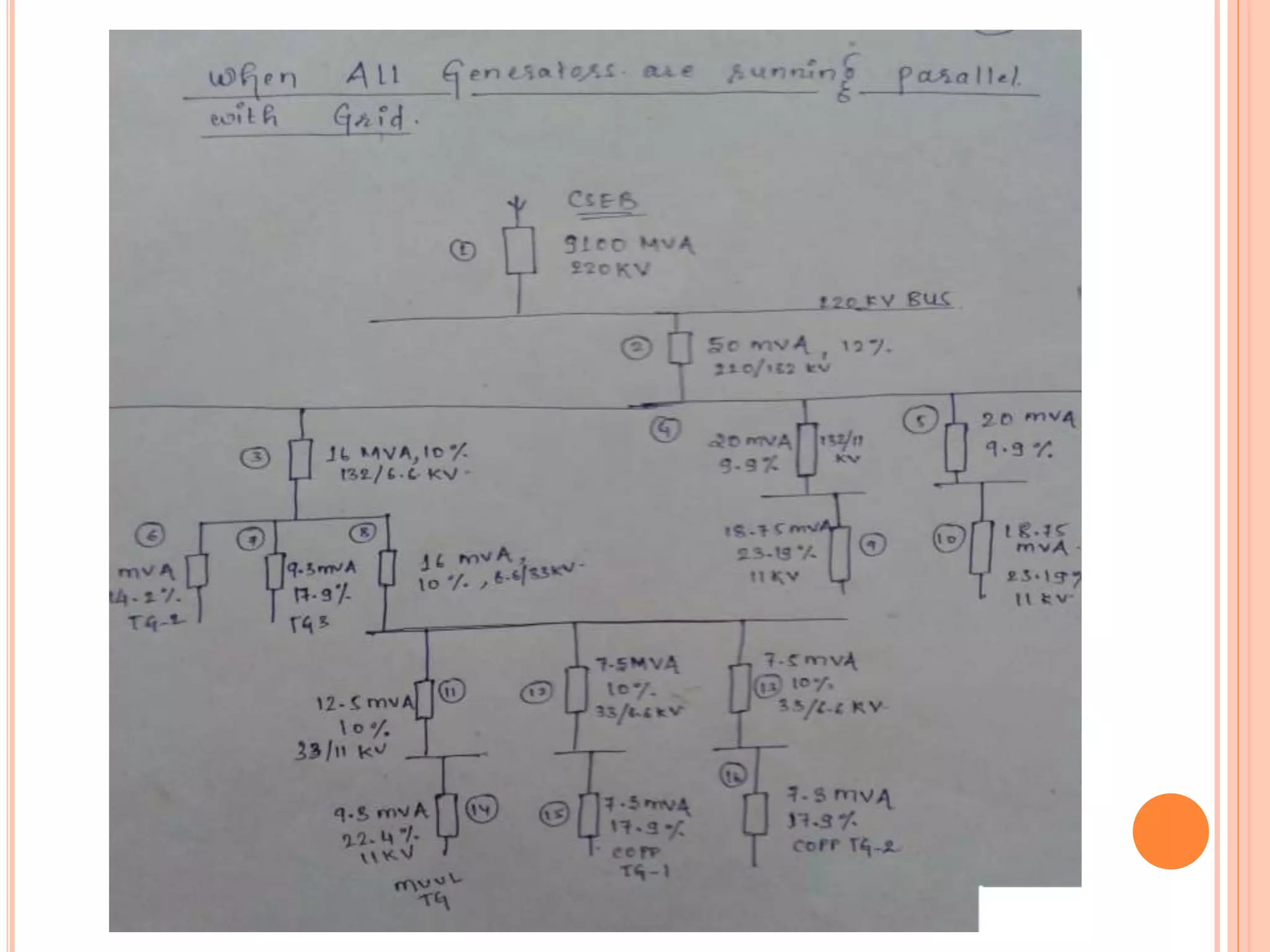 Fault Level Calculation Pptx Computer Networking Computing