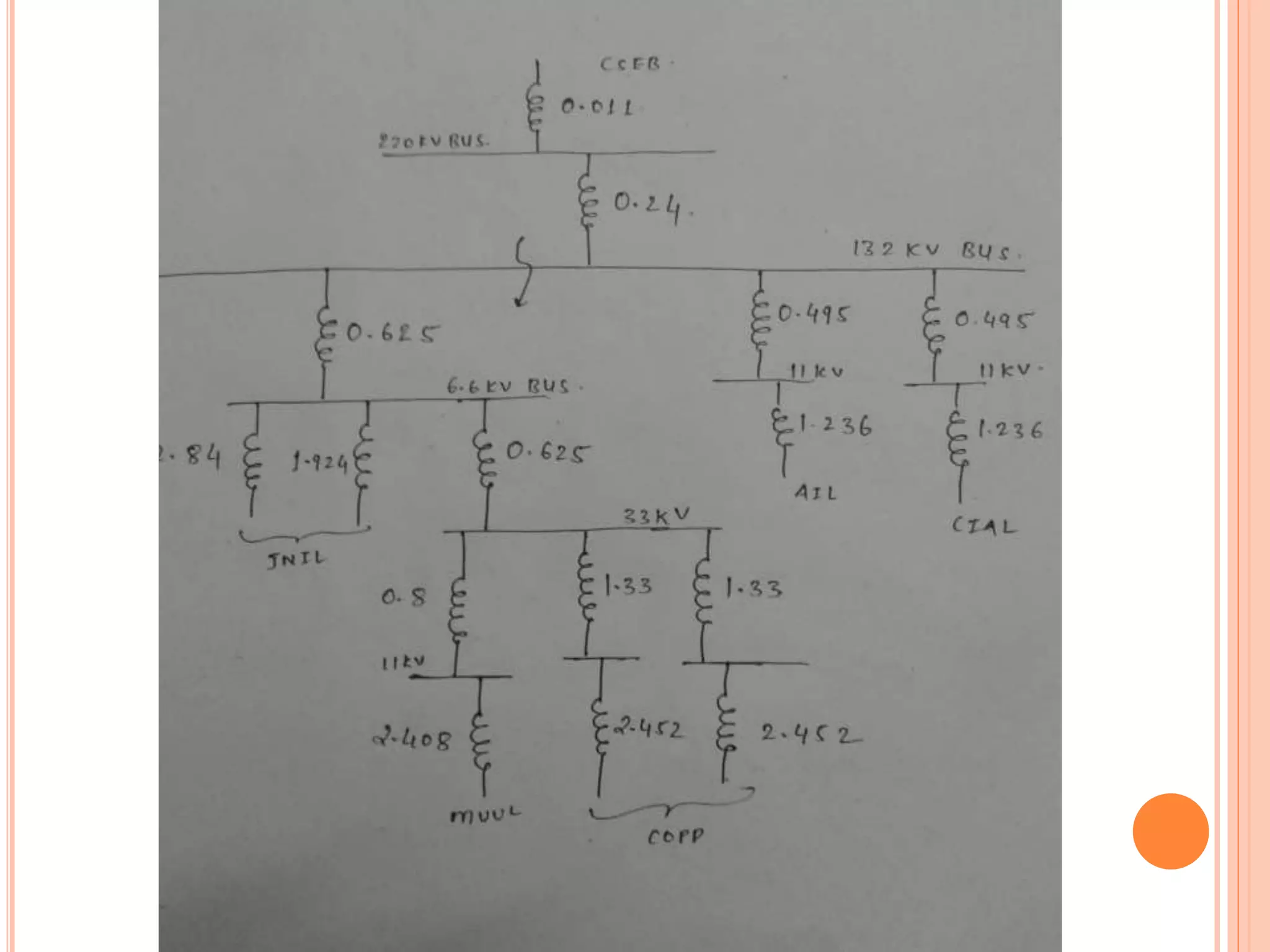 Fault Level Calculation | PPTX | Computer Networking | Computing