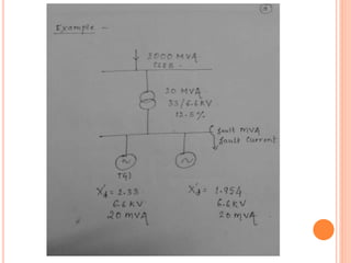 Fault Level Calculation | PPTX