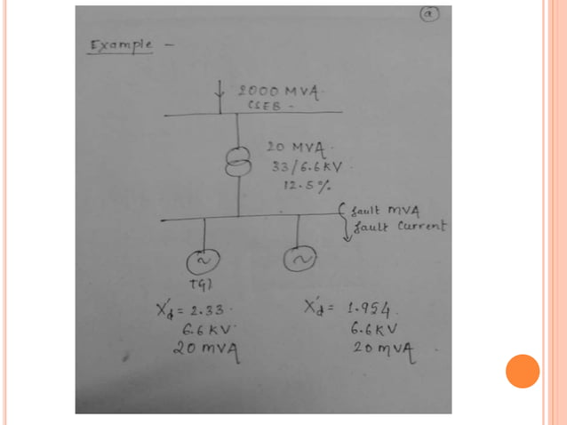 Fault Level Calculation | PPTX | Computer Networking | Computing
