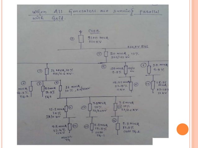 Fault Level Calculation | PPTX | Computer Networking | Computing