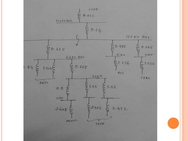 Fault Level Calculation | PPTX | Computer Networking | Computing