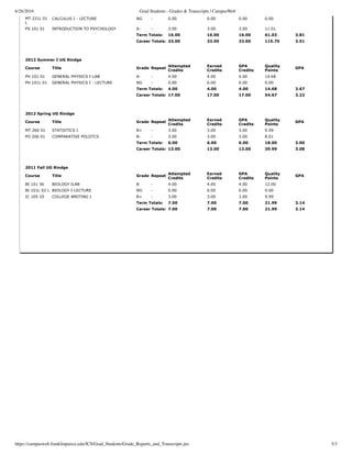 Drew Bennett Grades & Transcripts | PDF | Undergraduate Education ...