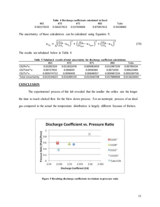 Isentropic Blow-Down Process and Discharge Coefficient | DOCX