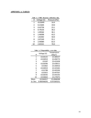Isentropic Blow-Down Process and Discharge Coefficient | DOCX