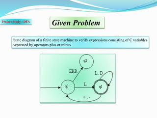Theory of Computation: Deterministic Finite Automaton | PPT
