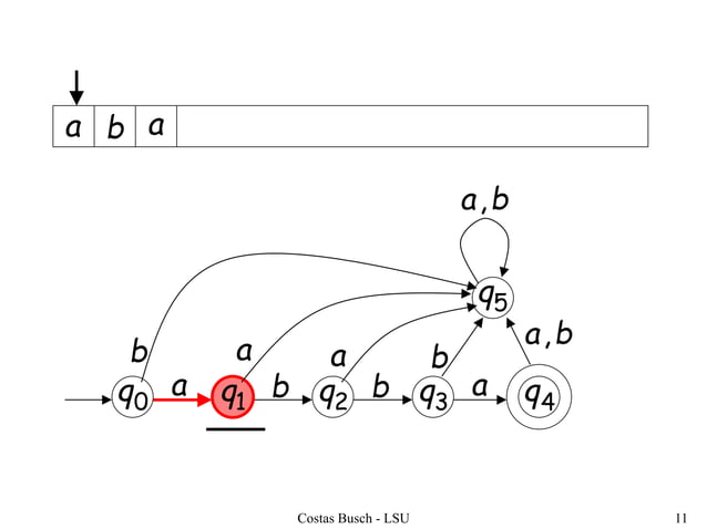 Deterministic Finite Automata Pptx Programming Languages Computing