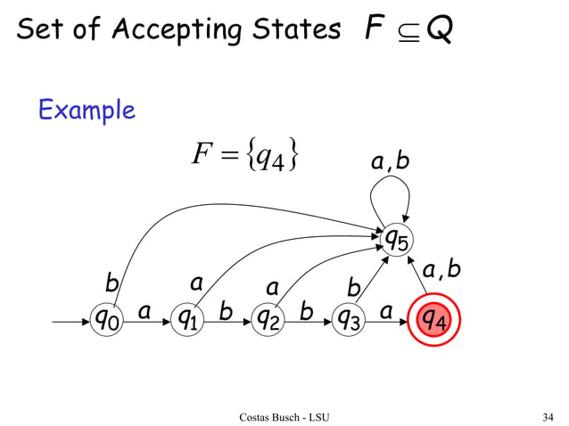 Deterministic Finite Automata Pptx Programming Languages Computing 