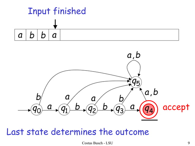 Deterministic Finite Automata Pptx Programming Languages Computing