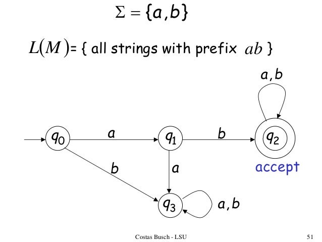 Deterministic Finite Automata
