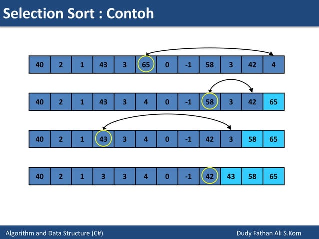 Algorithm & Data Structure - Algoritma Pengurutan | PPT