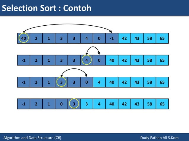 Algorithm & Data Structure - Algoritma Pengurutan | PPT