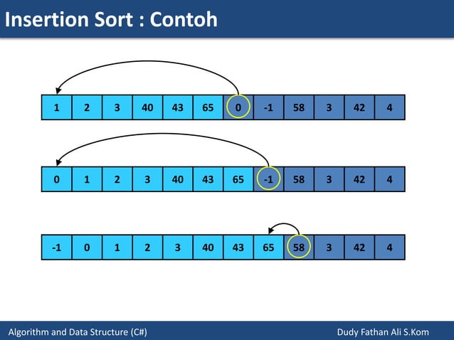 Algorithm & Data Structure - Algoritma Pengurutan | PPT