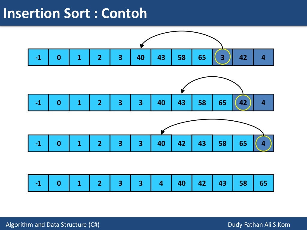 Algorithm & Data Structure - Algoritma Pengurutan