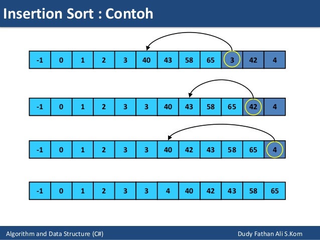Algorithm & Data Structure - Algoritma Pengurutan