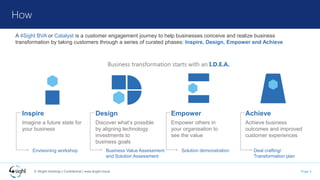 Shaun May- Turning your Chaos into Calm: Digitise your Business ...