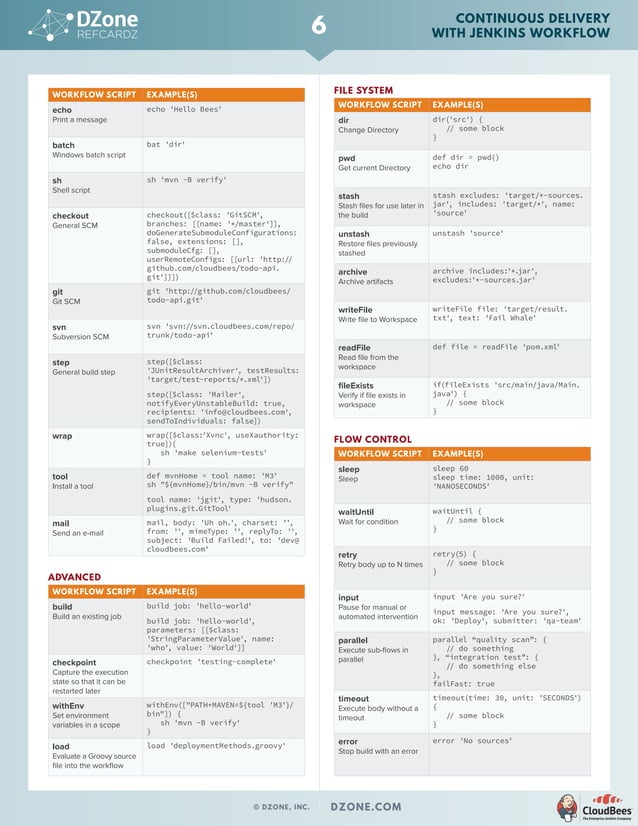 413450-rc218-cdw-jenkins-workflow | PDF