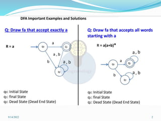 DFA Assignment solution.pptx