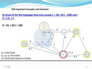 DFA Assignment solution.pptx