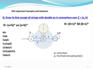 DFA Assignment solution.pptx