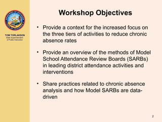 FINAL-Reducing Chronic Absenteeism PP | PPT