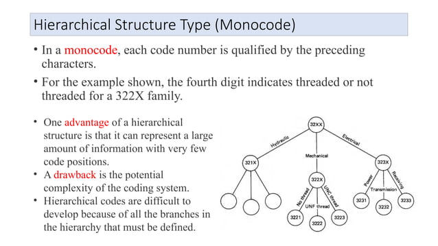 DFA, Coding, CAPP engineering industrial .ppt