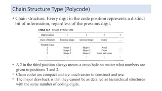 DFA, Coding, CAPP engineering industrial .ppt