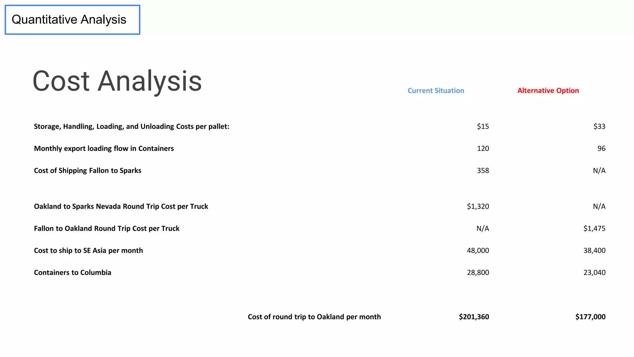 Supply Chain Case Competition | PPTX