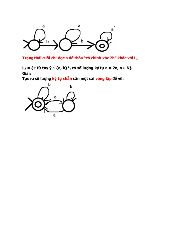 Dfa Deterministic Finite Automata Pdf