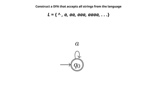 DFA Examples1about enginerringandauto.pptx
