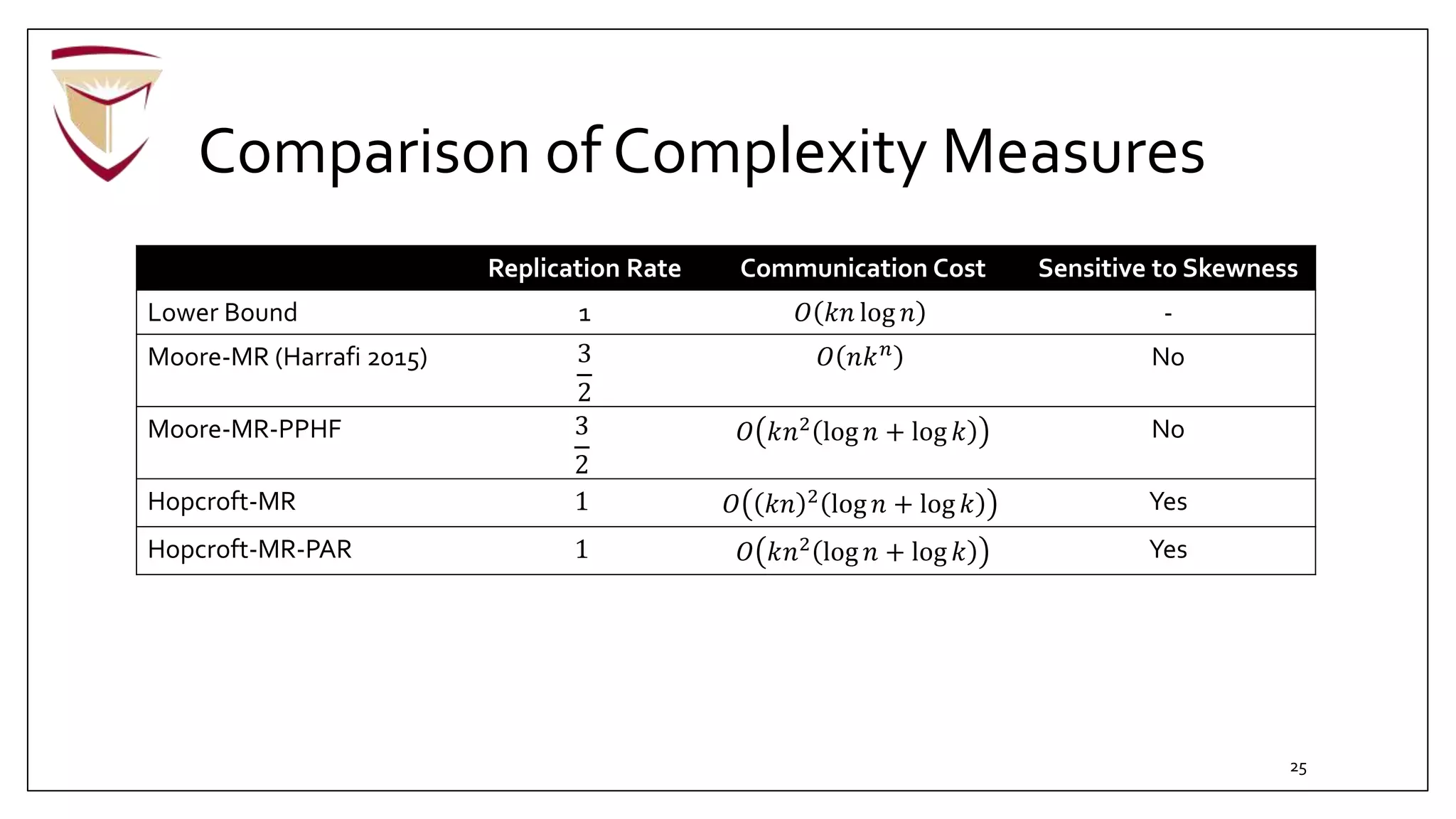 Dfa Minimization Algorithms In Map Reduce Pptx