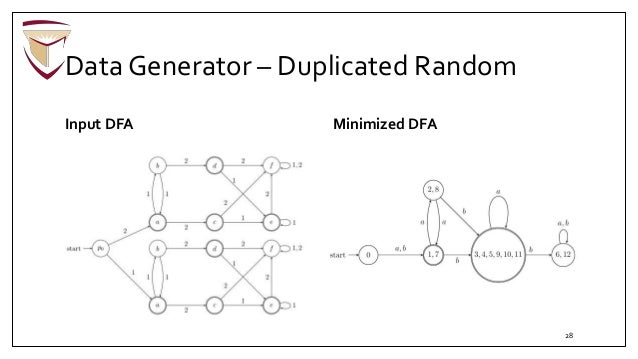 Dfa Minimization Algorithms In Map Reduce