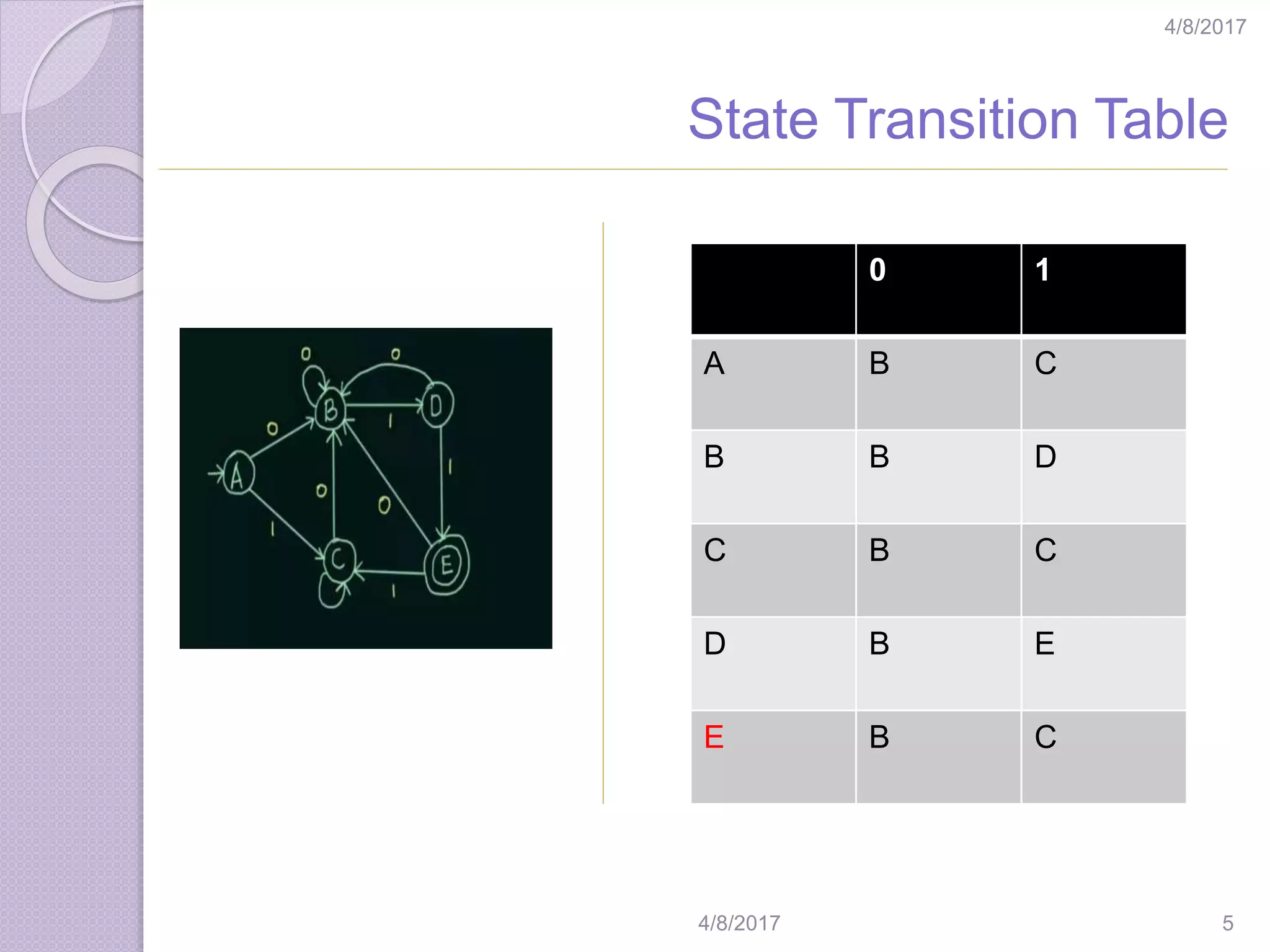 DFA Minimization | PPT