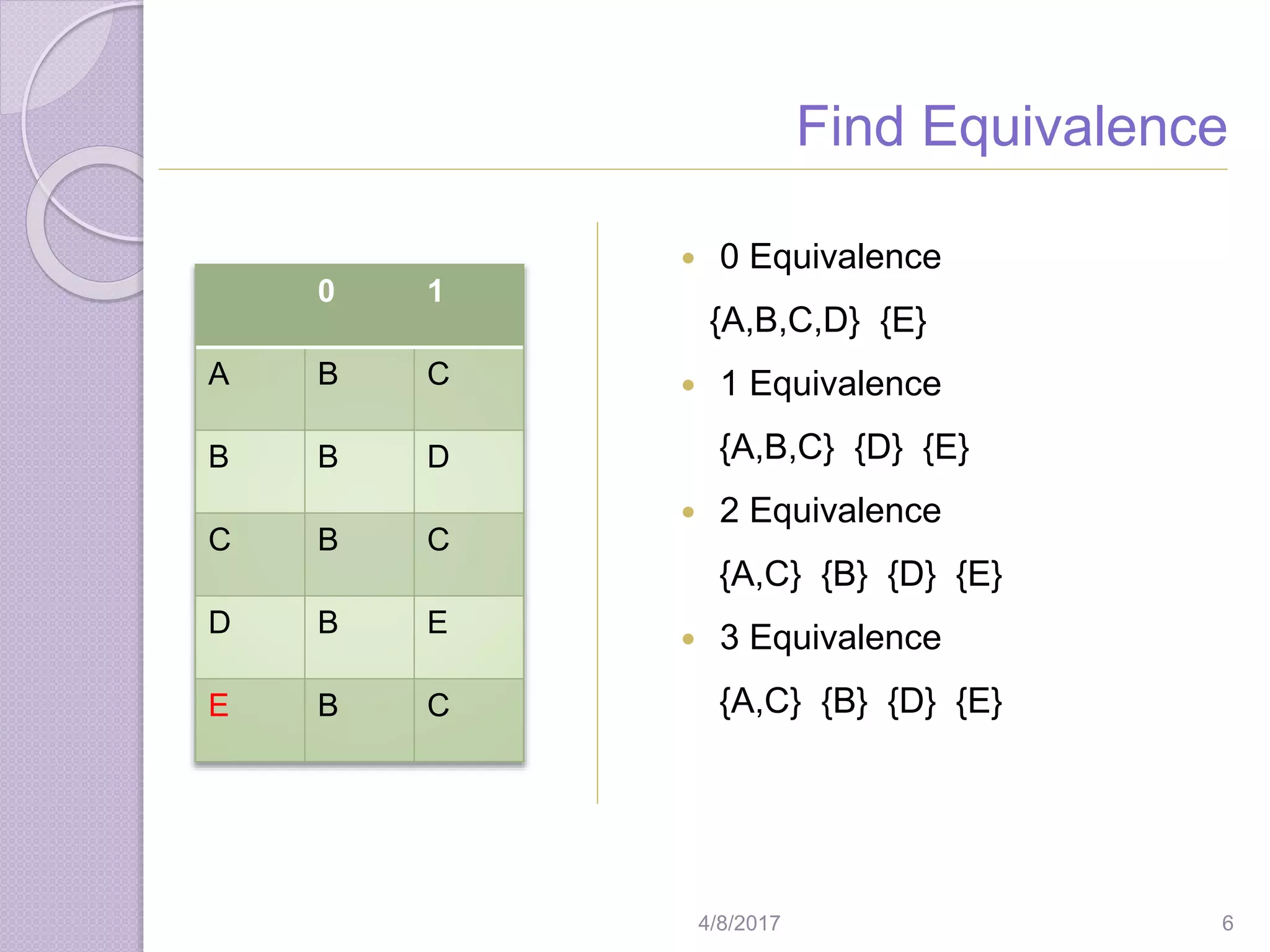 Dfa Minimization Ppt