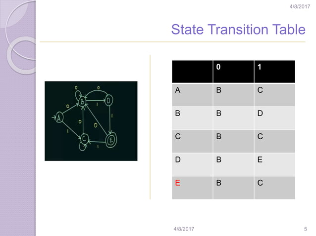 Dfa Minimization Ppt 7443