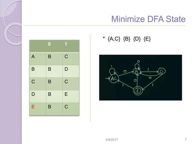DFA Minimization | PPT