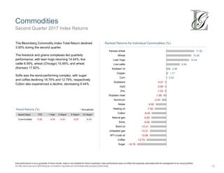 The Linkous Group, LTD Market Review - Q2 2017 | PPT