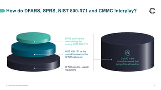 DFARS CMMC SPRS NIST 800-171 Explainer.pdf