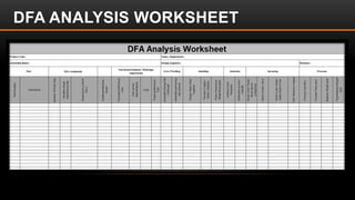 Design for assembly | PPT