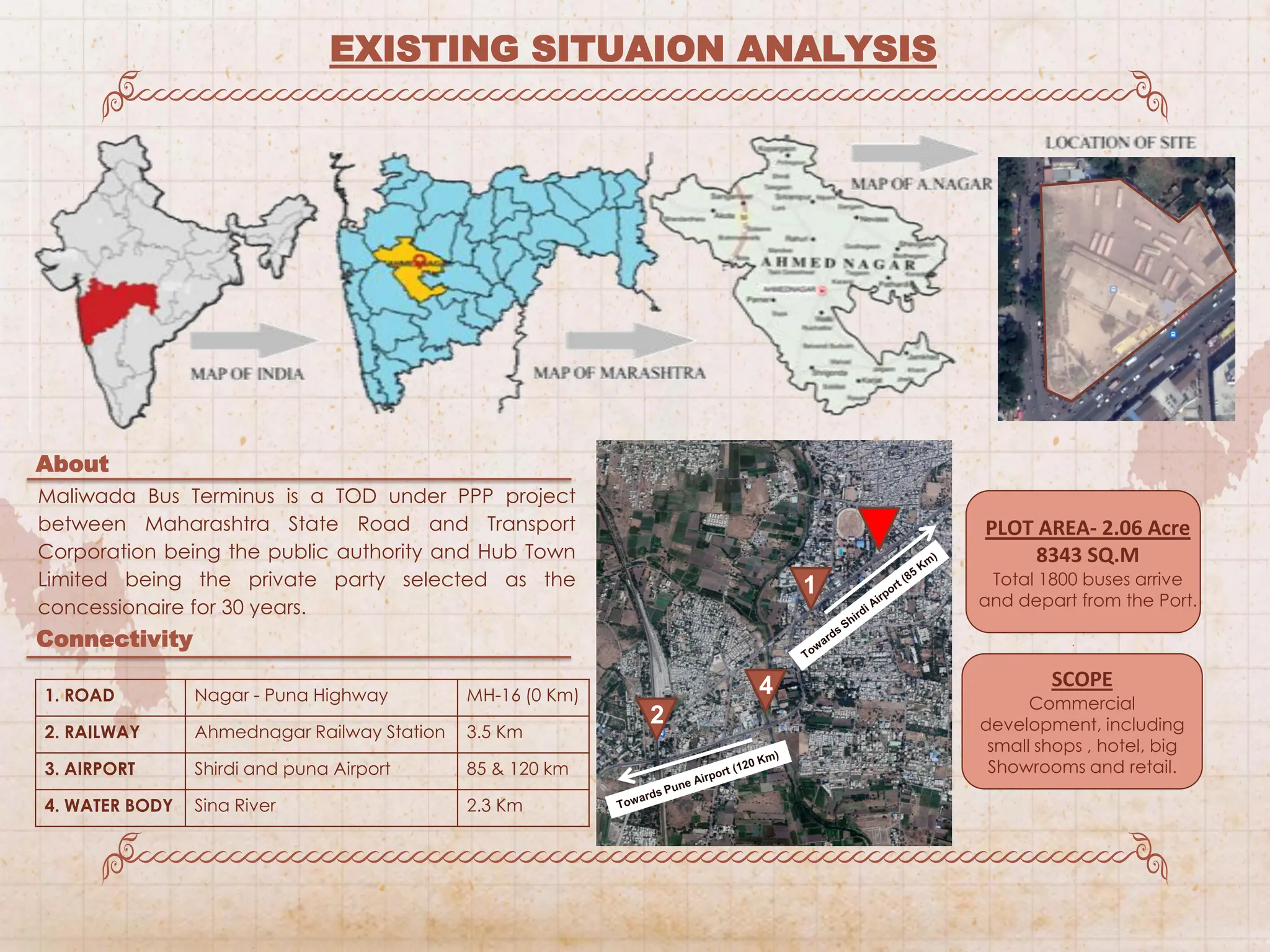 DF ASSIGNMENT 2 PPP MODEL.pdf This is useful | PPT